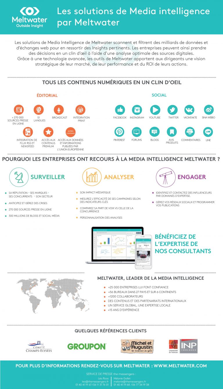 Quelles sont les solutions de Media Intelligence ? | PressMyWeb ...